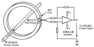 What is hall effect current sensor? - Hangzhi Precision