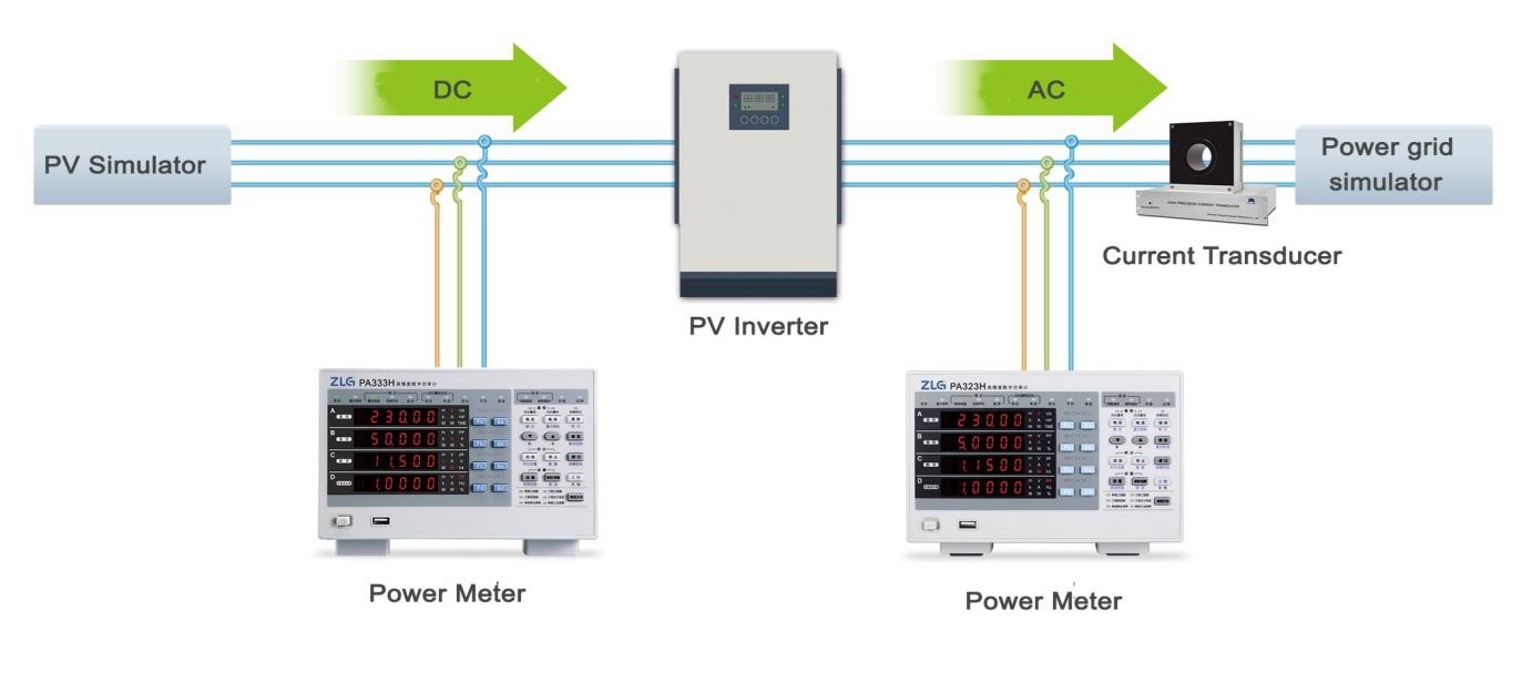 Application of high current sensor in current test of large capacity ...